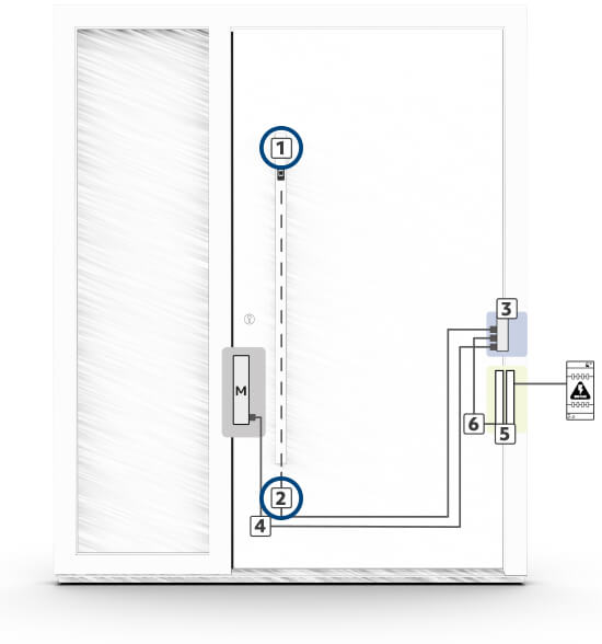 Fingerprint-Controller-Kabel - ekey dLine - B2B Inhalte