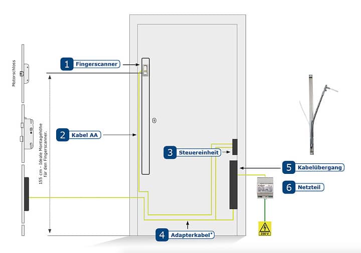 ekey | The practical fingerprint arte for your home